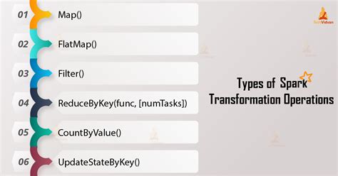 apache spark transformation operations techvidvan