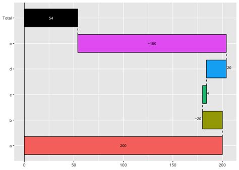 resorting categories in ggplot2 without accessing to the source data
