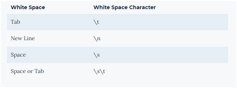 the data school regex vs text to columns