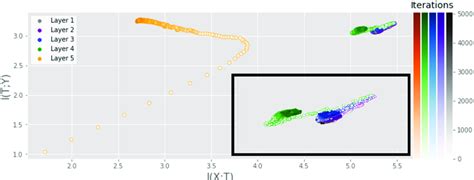Ip Of A Cnn Consisting Of Three Convolutional Layers With 4 8 And 12
