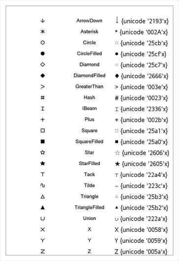 unicode and special characters sas stat r 12 3 user s guide
