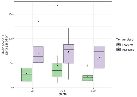 [solved] ggplot2 issue with stat summary fun mean not plotting