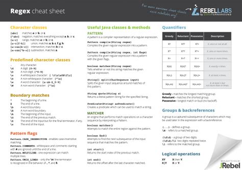 regex cheat sheet javascript candle stick trading pattern