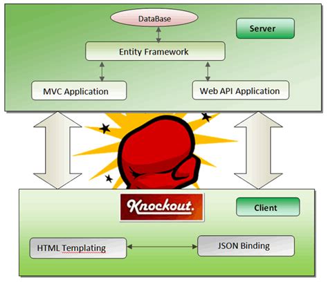 complete end to end crud operations using knockout js and