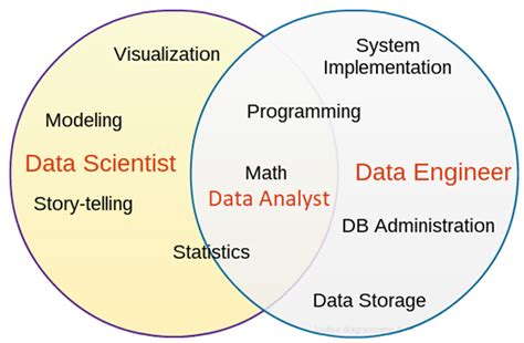 survival8 career road map for artificial intelligence and data science