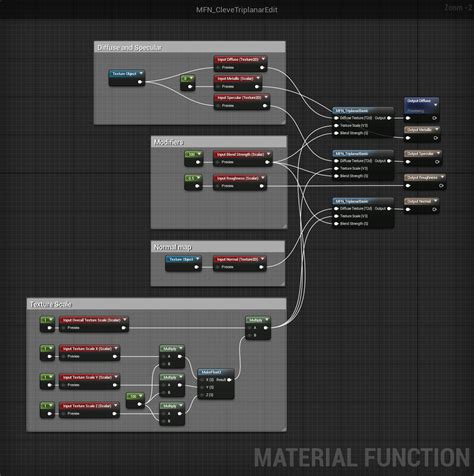 help needed for triplanar shader rendering epic developer community