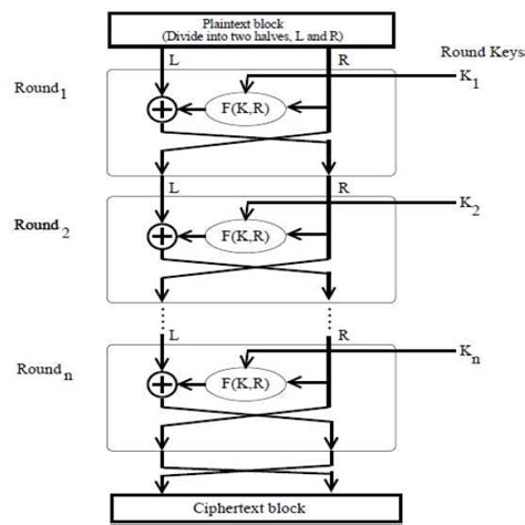 cryptography quick guide 2023