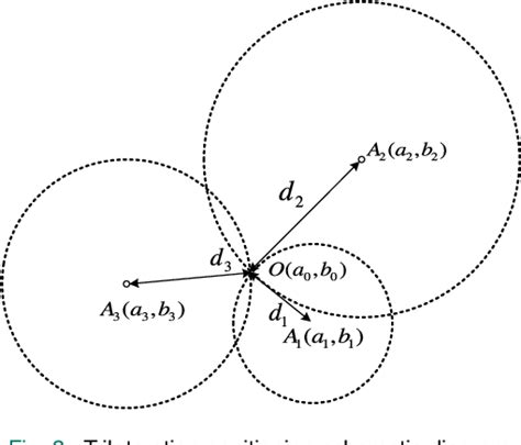 figure 2 from a novel trilateration algorithm for rssi based indoor