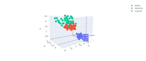 how to create plots with plotly in python python code