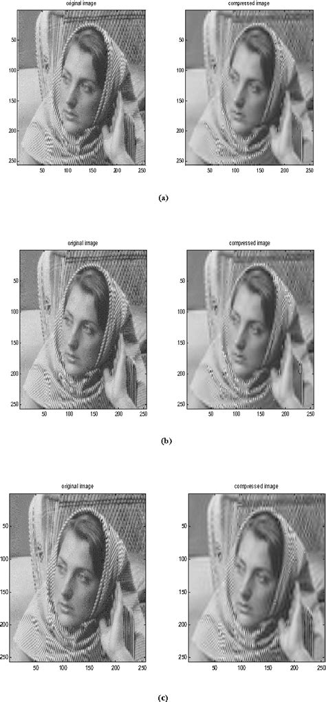 Figure 3 From Comparative Analysis Of Wavelet Transform And Wavelet