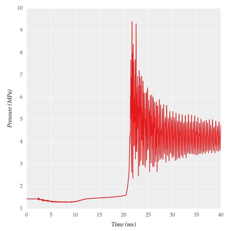 python how to filter smooth with scipy numpy stack