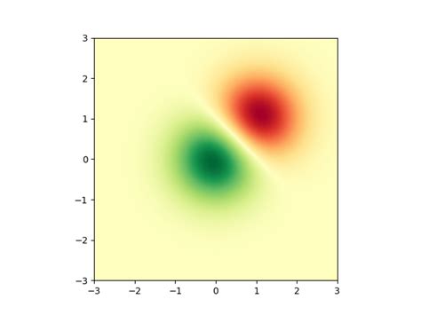 image demo — matplotlib 3 1 0 documentation