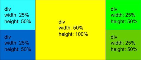 html equal div s and 100 height in bootstrap stack overflow