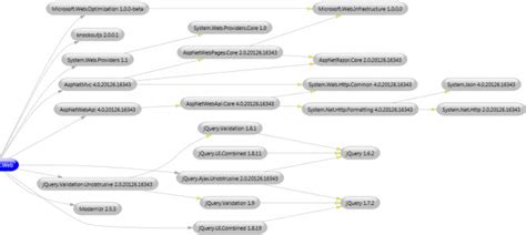 scripting nuget package updates asp mvc 4