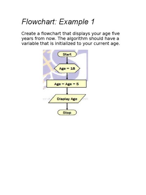 flowchart examples