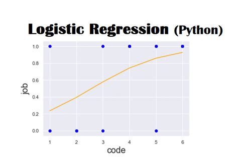 scalars vector and matrices in python using arrays databasetown