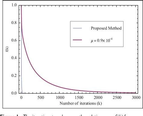 figure 1 from a modified iterative algorithm for the hermitian