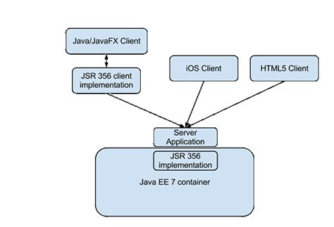 jsr 356 java api for websocket