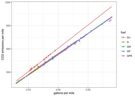 chapter 10 modeling functions stats for data science