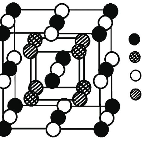 Lattice Cell Formed By Four Interpenetrating F C C Sublattices α β