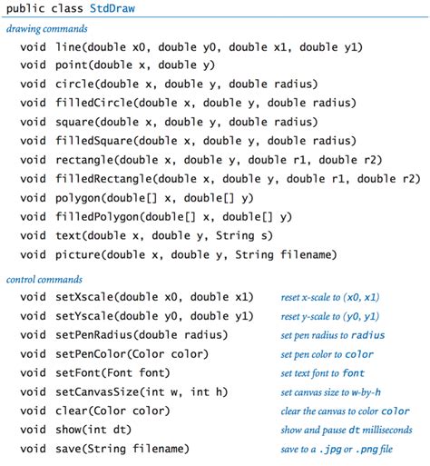 standard drawing api java programming cheat sheet series princeton