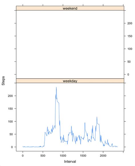 r lattice xyplot won t show one of the plots stack overflow