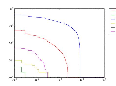 python my matplotlib pyplot legend is being cut off itecnote