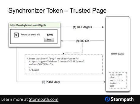 token authentication for java applications