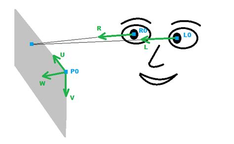 python convert eye gaze pitch and yaw into screen