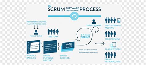 Scrum Agile تطوير البرمجيات عملية تطوير البرمجيات ، أيقونة عملية رشيقة