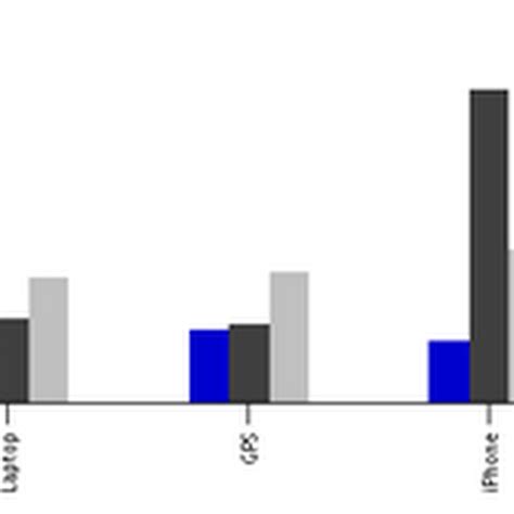 peoplesoft create chart graph tutorial example part 5