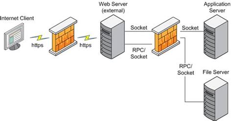 java client communication