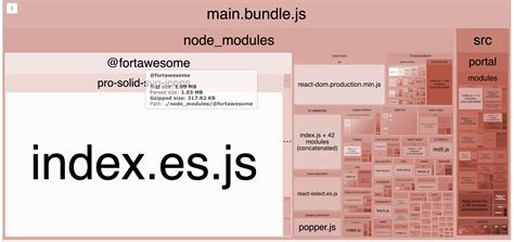entire index es js being included in production bundle · issue 14552