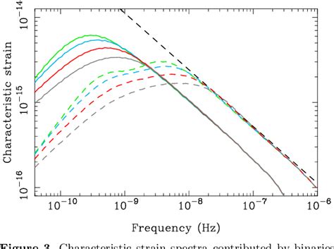Figure 3 From Binary Supermassive Black Hole Environments Diminish The