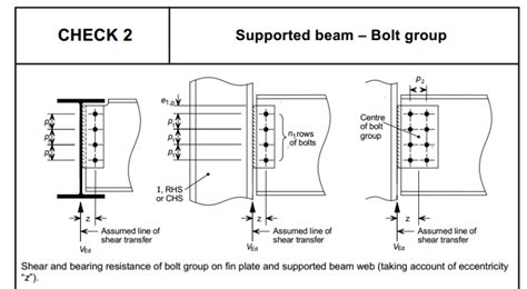 Design Of Fin Plate Connection As Per Eurocodes Structural