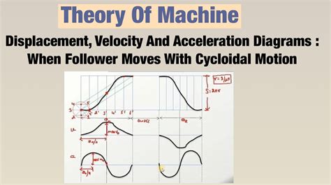 Displacement Velocity And Acceleration Diagrams When Follower Moves