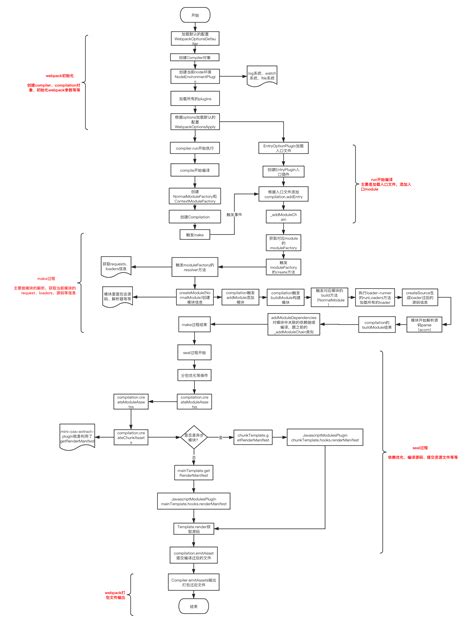 mini css extract plugin源码解析 vv bug csdn博客