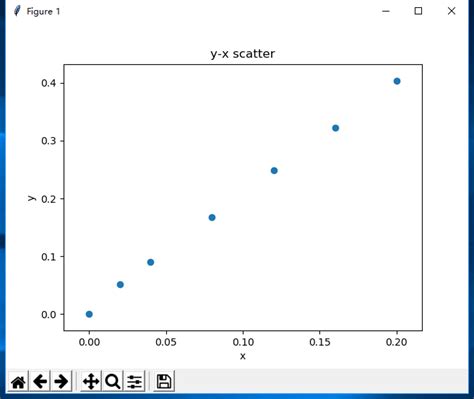 python how can i rotate a plot x axis and y axis using pyplot stack