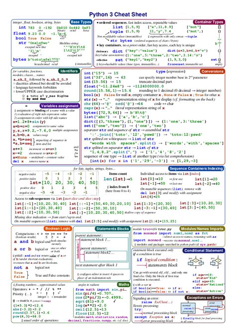 python 3 cheat sheet webexpert