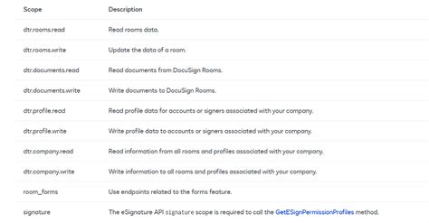 docusignapi docusign room api stack overflow