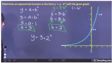 Writing Equations Of Exponential Functions Write An Exponential Function
