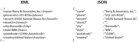 supplier restful api b2bprodweb1