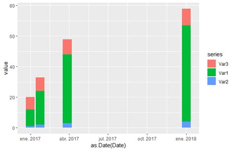 r ggplot2 arrange how stacked bars are being rendered