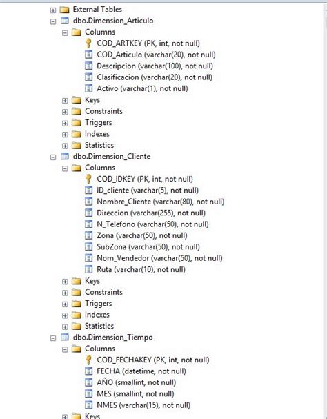 sql server error with my fact table converting numeric to data type