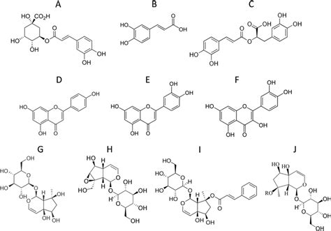 Chemical Structures Of The Main Phytochemicals From A Integrifolia