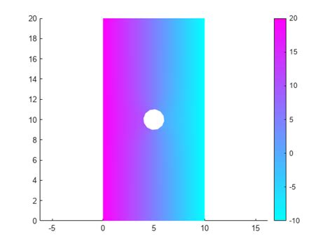 find mesh elements and nodes by location matlab and simulink mathworks 日本
