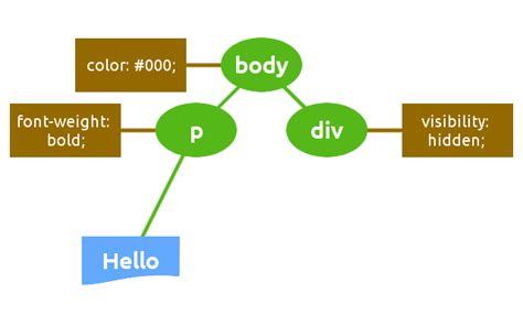 how to optimize the critical rendering path in wordpress best seo