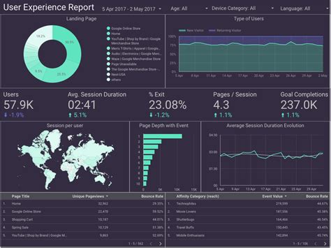 discover understand analyze and present your users behaviors with