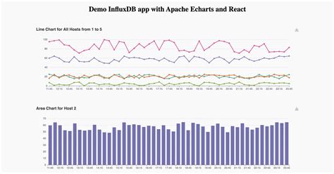 visualizing time series data with echarts and influxdb influxdata