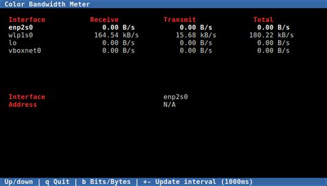 17 useful bandwidth monitoring tools to analyze network usage in linux